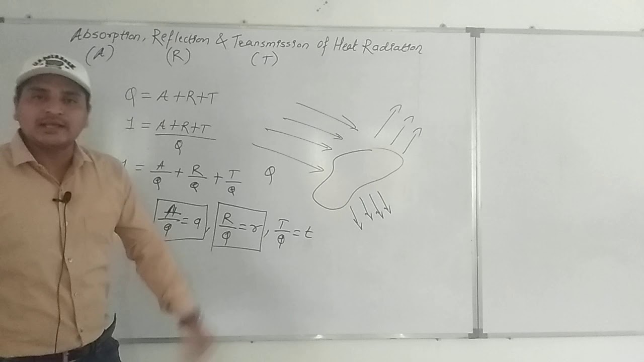 Absorption, reflection, and transmission of heat radiation - YouTube