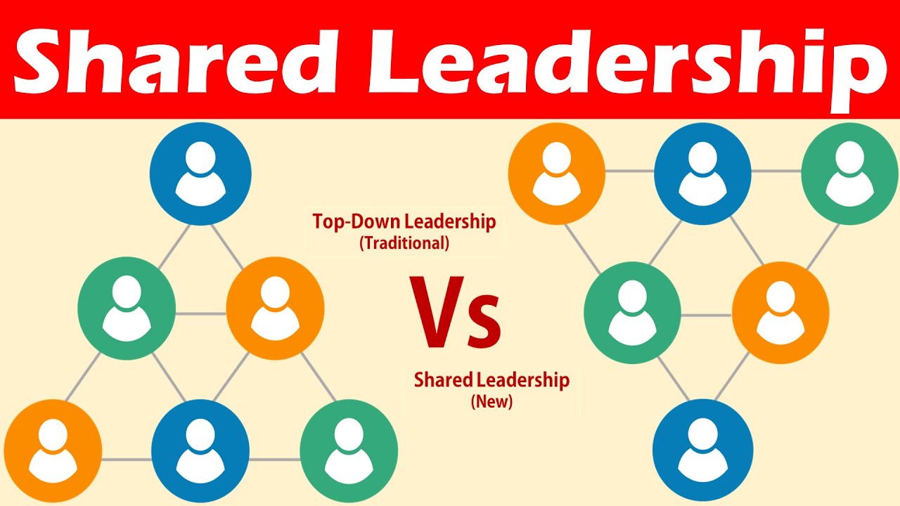 Concept of Shared Leadership For Lean (Shared Leadership Vs Traditional ...