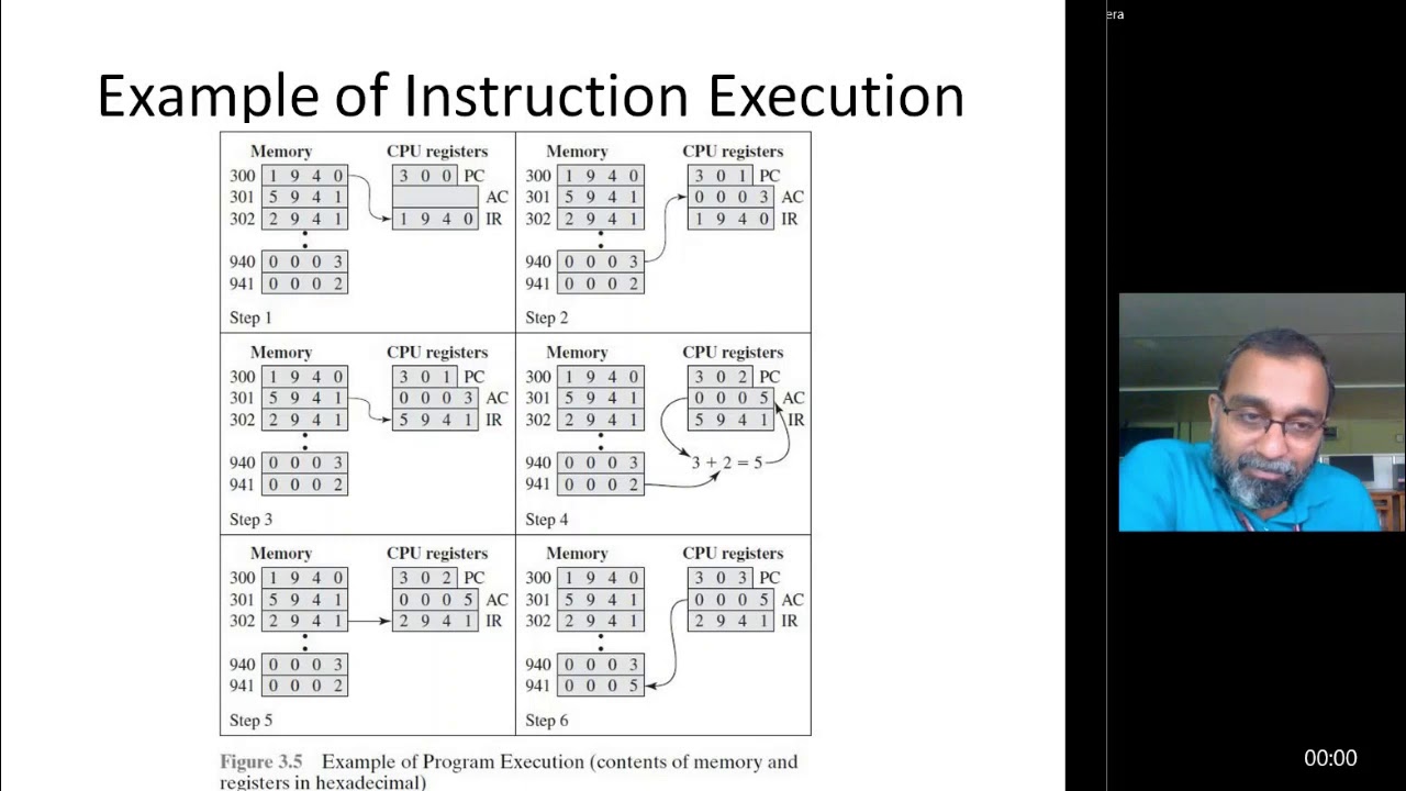S3CT - Computer Architecture Video 2- Module 1- Computer Functions ...