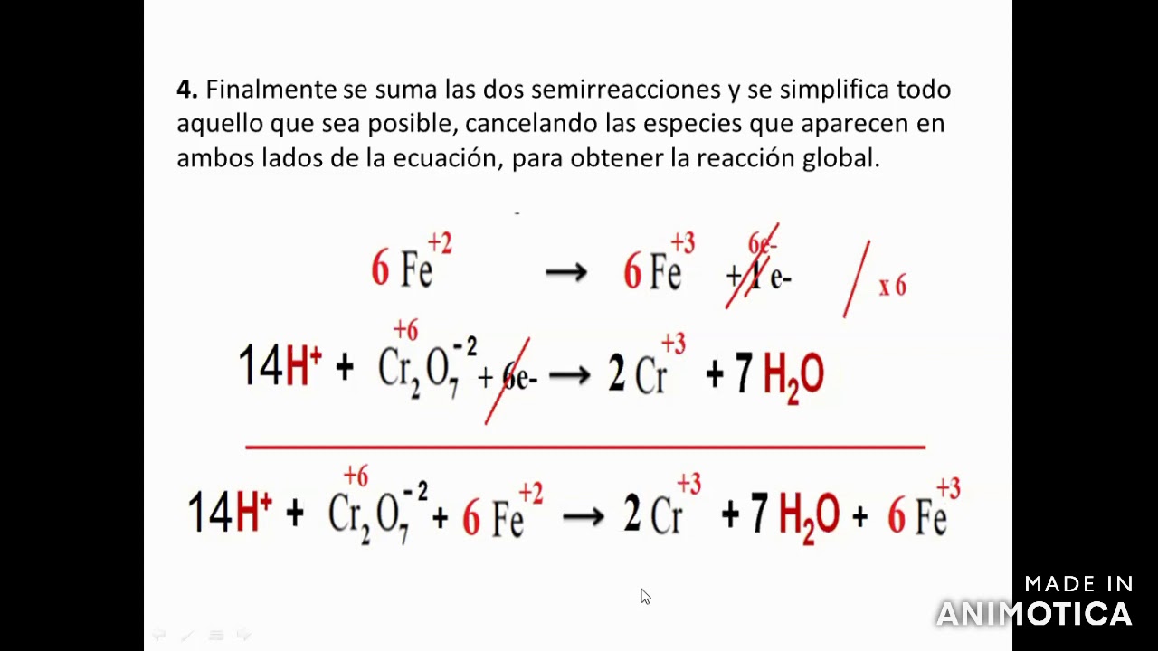 BALANCE ION ELECTRÓN - YouTube