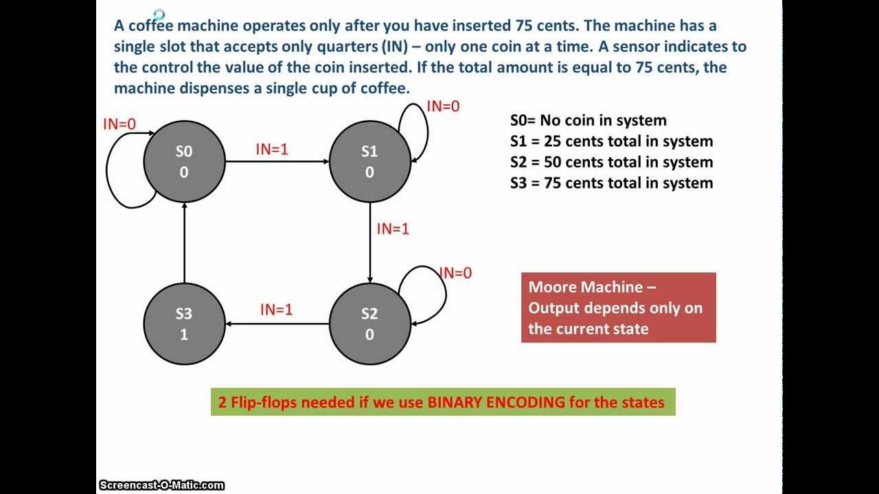 Design of a complete sequential system - Part 1 of 2 - YouTube
