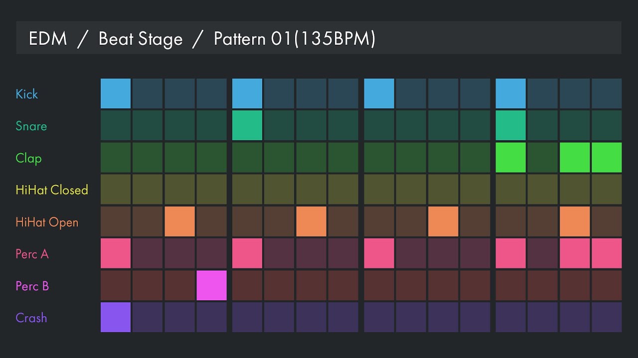 【EDM / Beat Stage 】Music Makerのドラムパターン集Vol.03 - YouTube