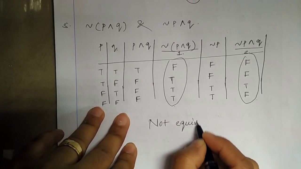 laws of algebra of propositions | problems solved | by Niharika panda ...