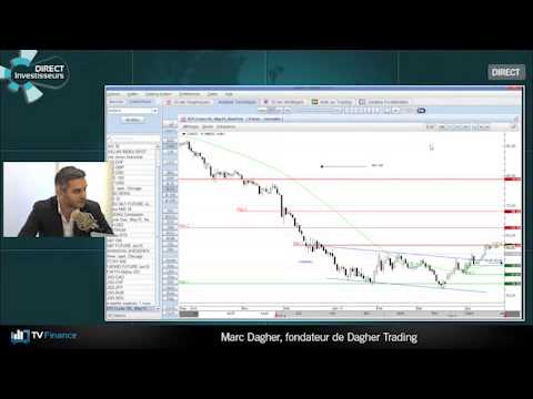 TV Finance : le multiplex des traders avec Marc Dagher, Dagher Trading ...