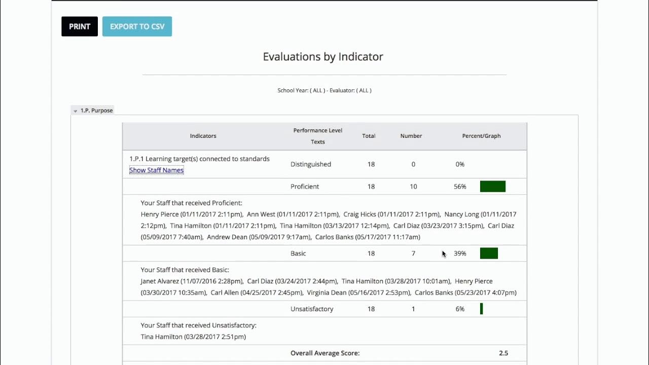 5D+ Evaluations by Indicator Report- Pivot Evaluations - YouTube