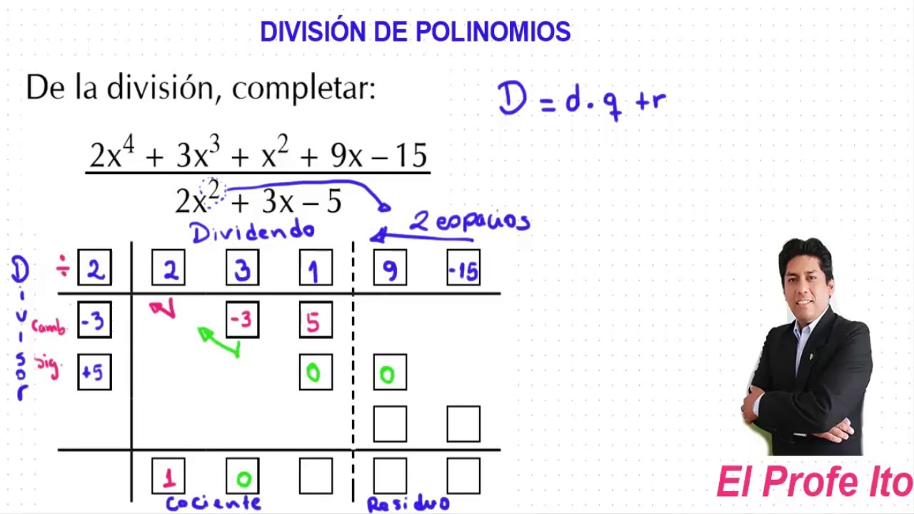 Horner Para Dividir Polinomios Ejemplos Y Ejercicios