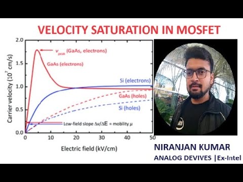 What is velocity saturation in MOSFET? - YouTube