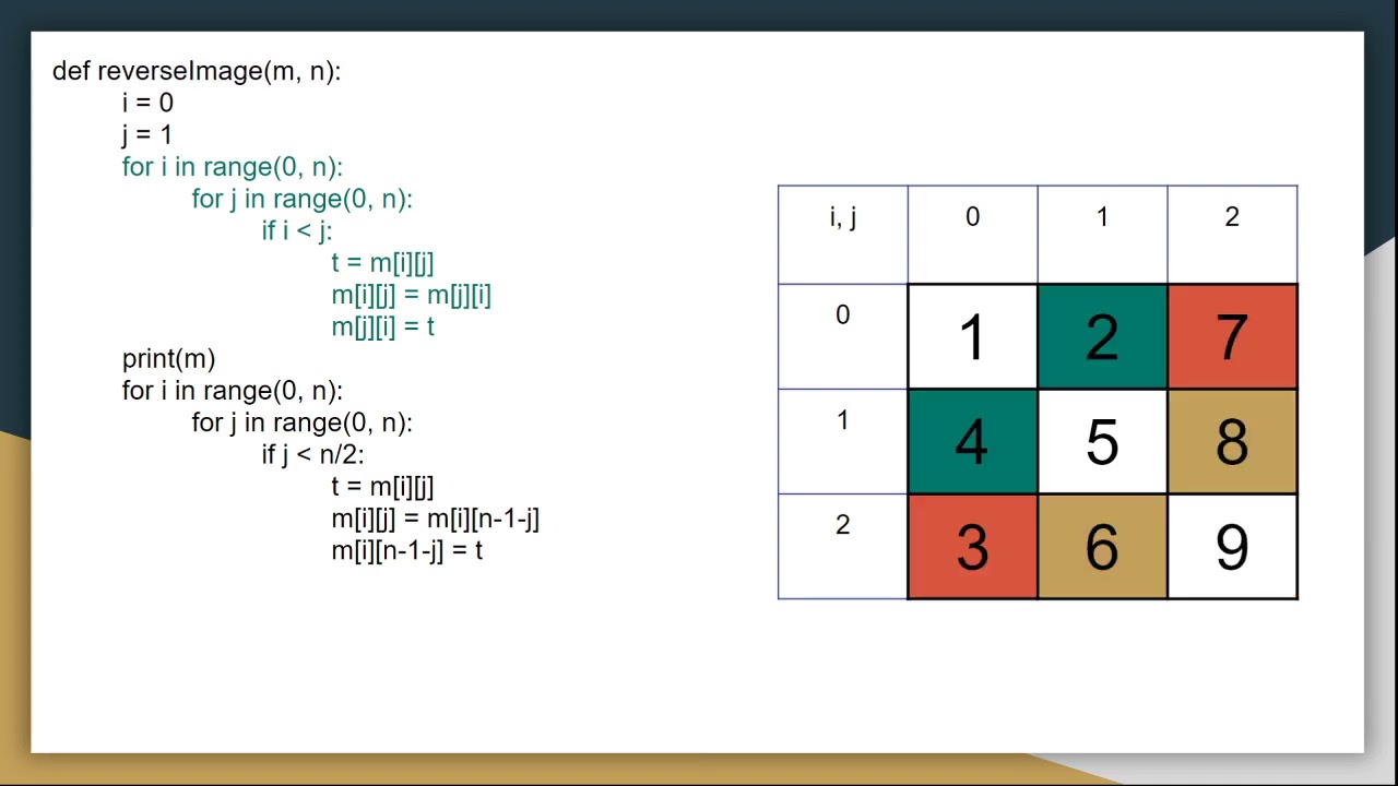 How To Rotate A Matrix 90 Degrees YouTube how-to-rotate-a-matrix-90-degrees-youtube