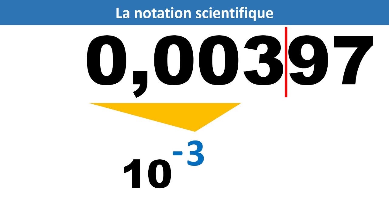 Classe de 1STI2D - La notation scientifique des petits nombres - YouTube
