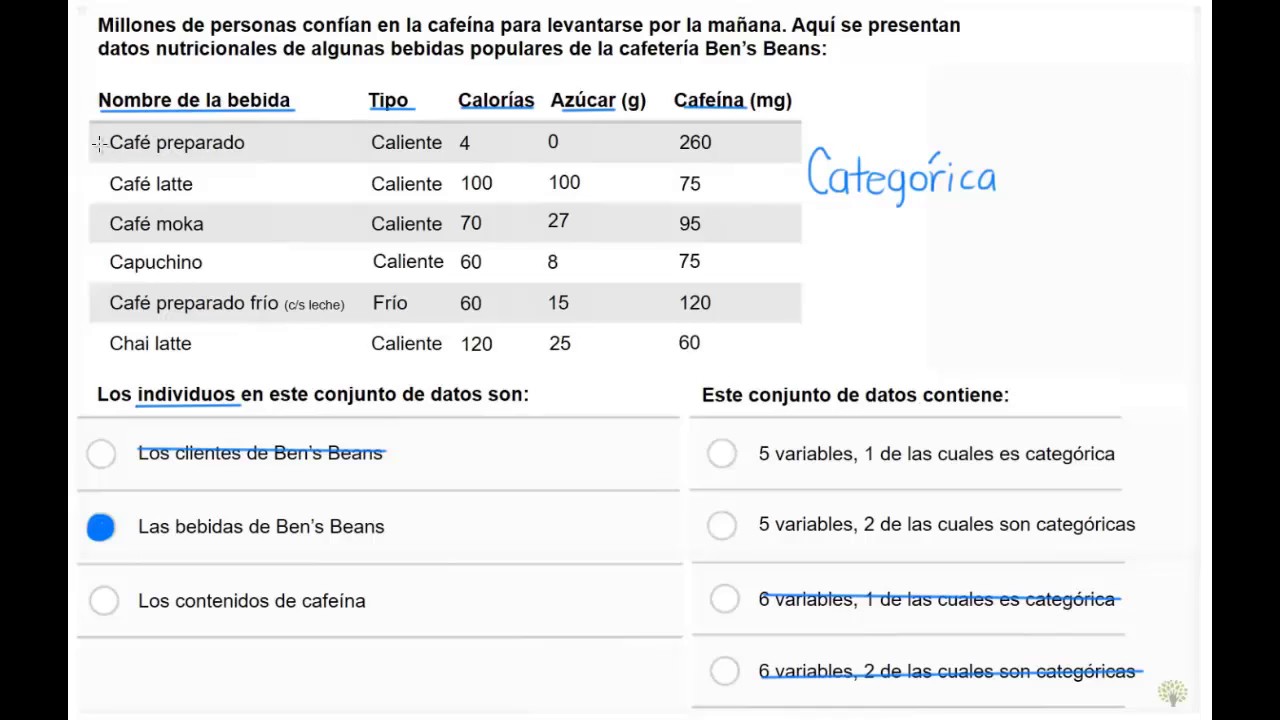 Individuos de un conjunto de datos y variables categóricas | Khan ...