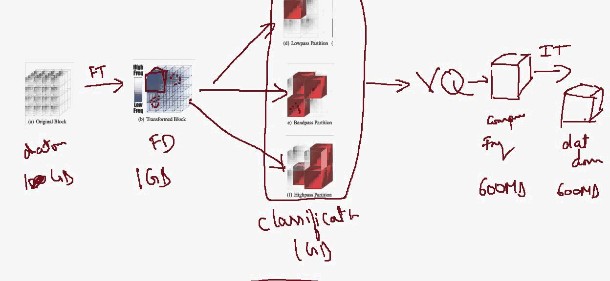 Transform Vector Quantization Part-2 - YouTube