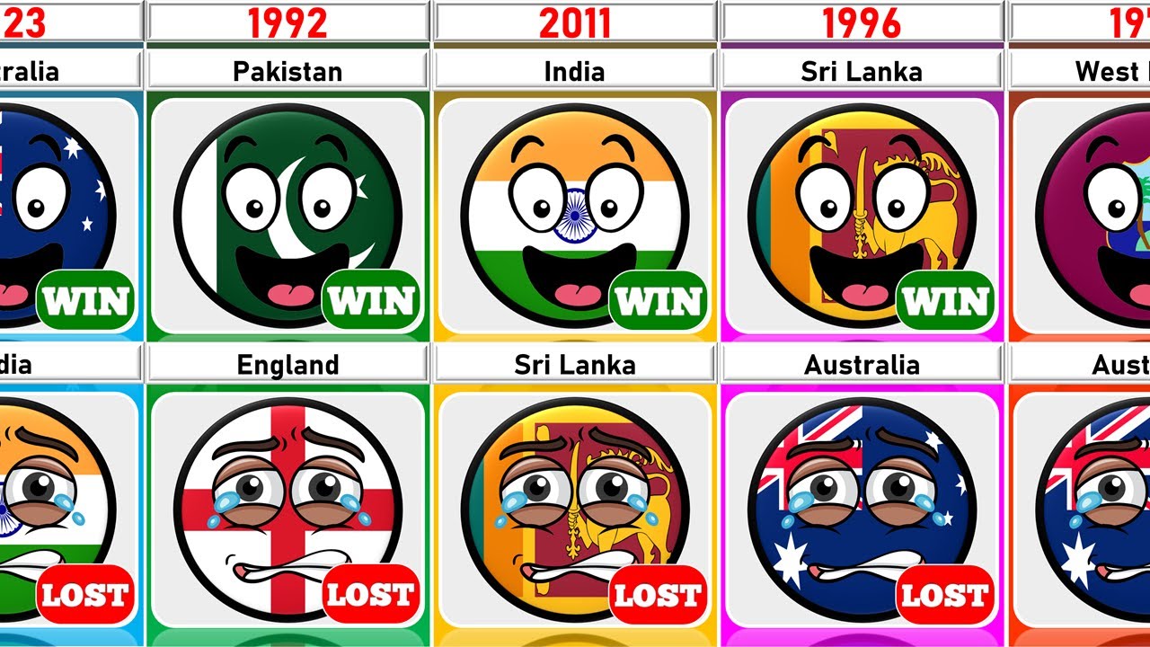 Countryballs With Cricket World Cup Winners List (1975 - 2023) - YouTube
