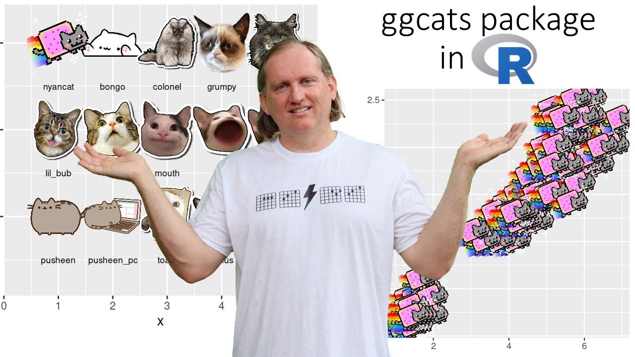 Cat themed graphs in R with the ggcats package - YouTube