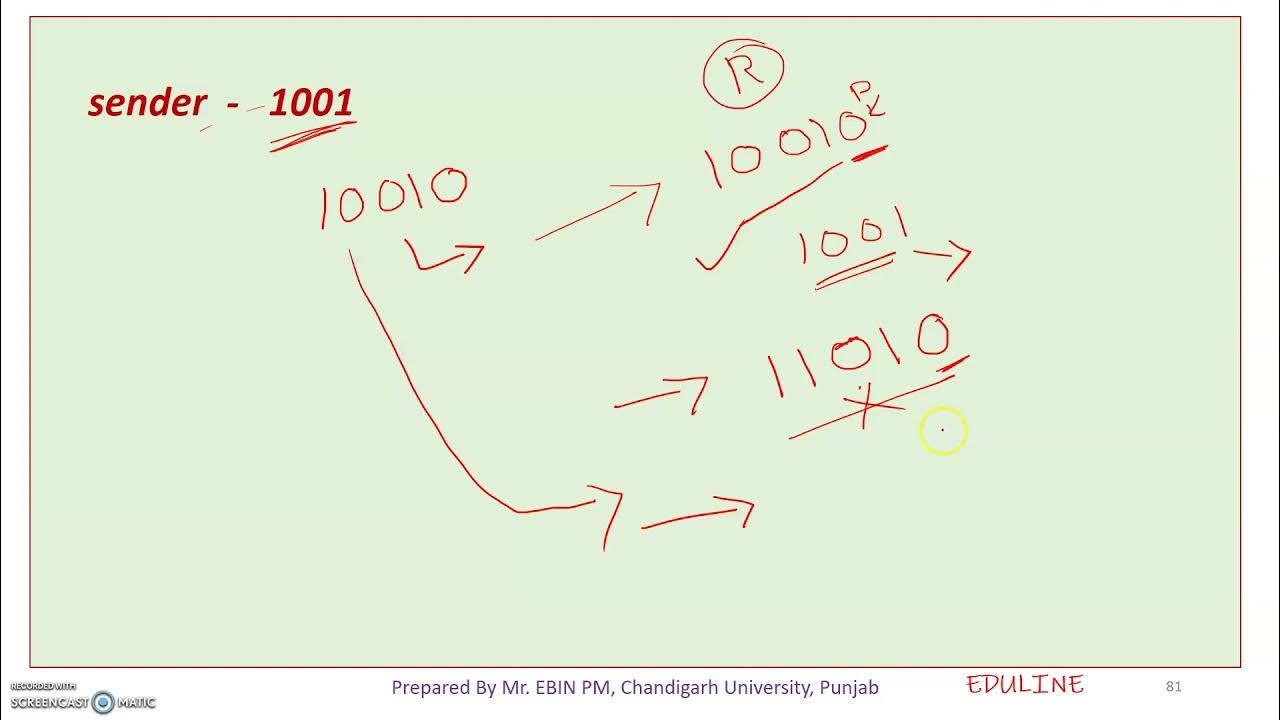 MODULE 2 - TOPIC 14 - LINEAR BLOCK CODES - YouTube