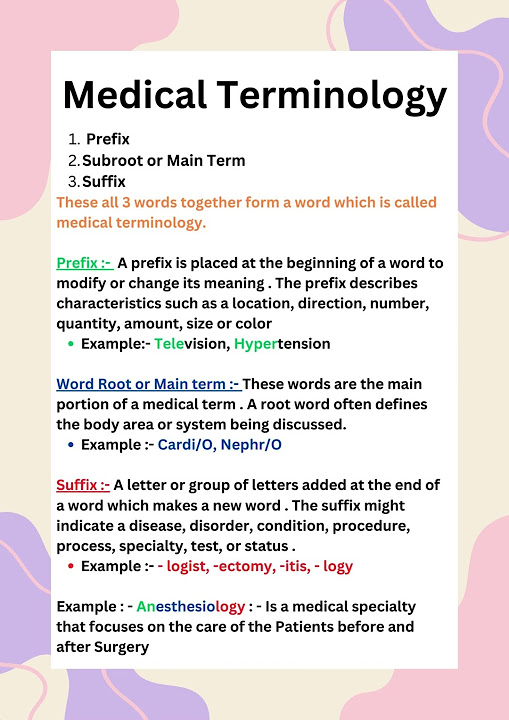 Medical Terminology 1 #aapc , #ahima , #medicalcoding , #cpc , #ccs ...