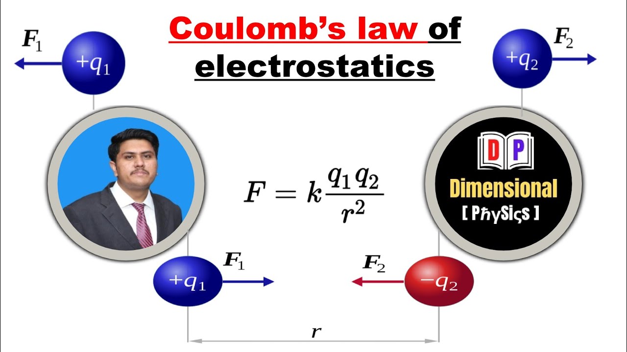 Coulombs law (Urdu Hindi) | Coulombs law animation | 3D simulation - YouTube