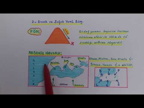 İKLİM ELEMANLARI (3-RÜZGARLAR)(#windsintheclimate)