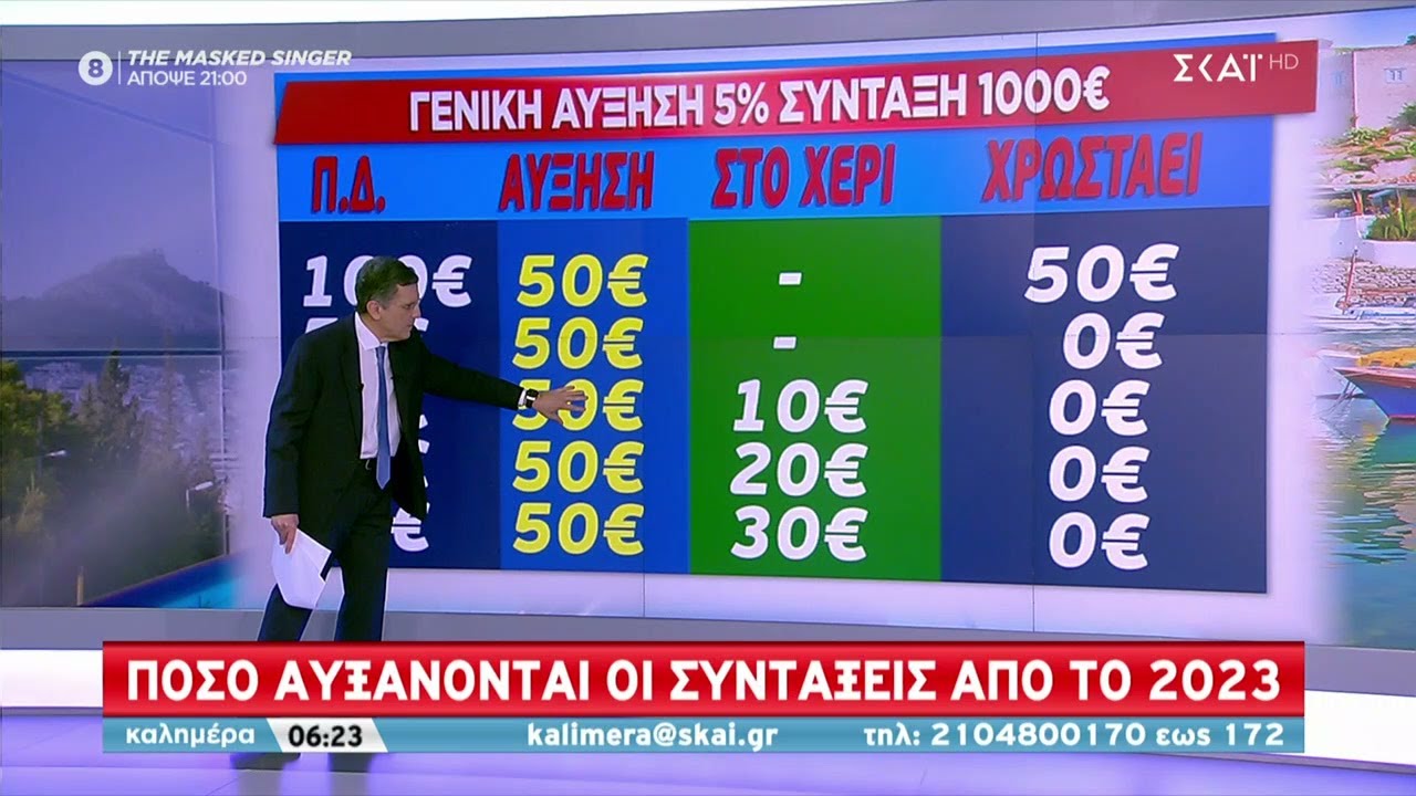 Ποιοι θα δουν αύξηση της σύνταξής τους το 2023 και πόσα χρήματα ...