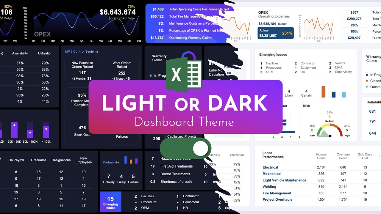 Maintenance Performance Dashboard for Mining Projects | #excel - YouTube