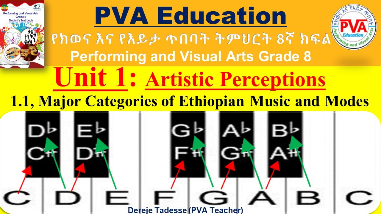 PVA G-8 Unit 1: Artistic Perceptions (Performing and Visual Arts) Grade ...