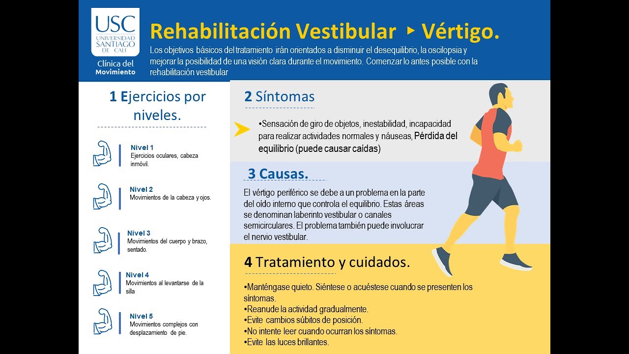 Rehabilitación Vestibular _ Terapia de Rehabilitación Vestibular en ...