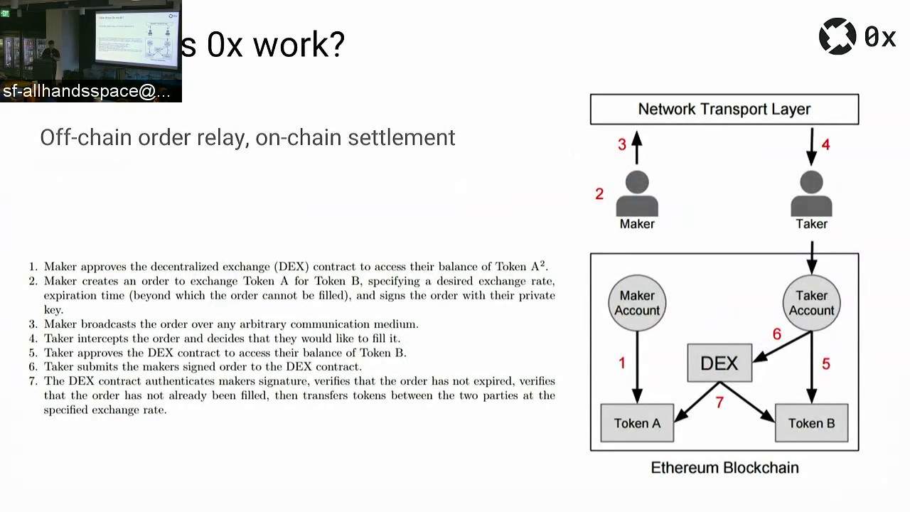 0x Protocol - Technical Overview @ Coinbase Code School (June 23, 2017 ...