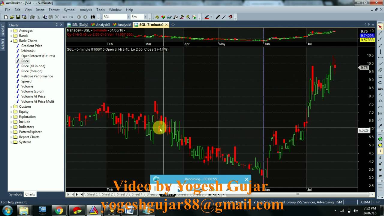 How to use Charts on Ami Broker - YouTube