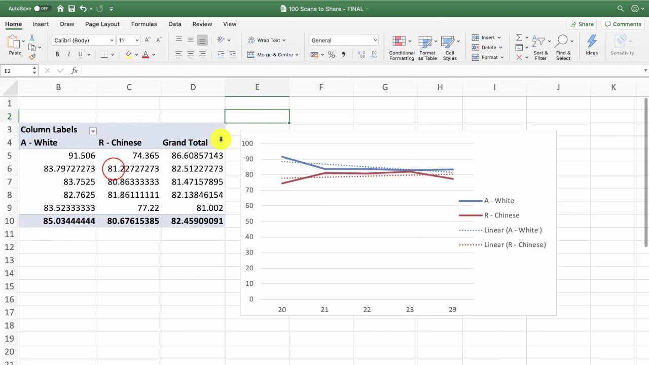 How To Use Pivot Tables | Excel Made Easy - YouTube