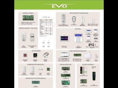 Programação central de alarme EVO 192 Part. 1: ZONAS - YouTube