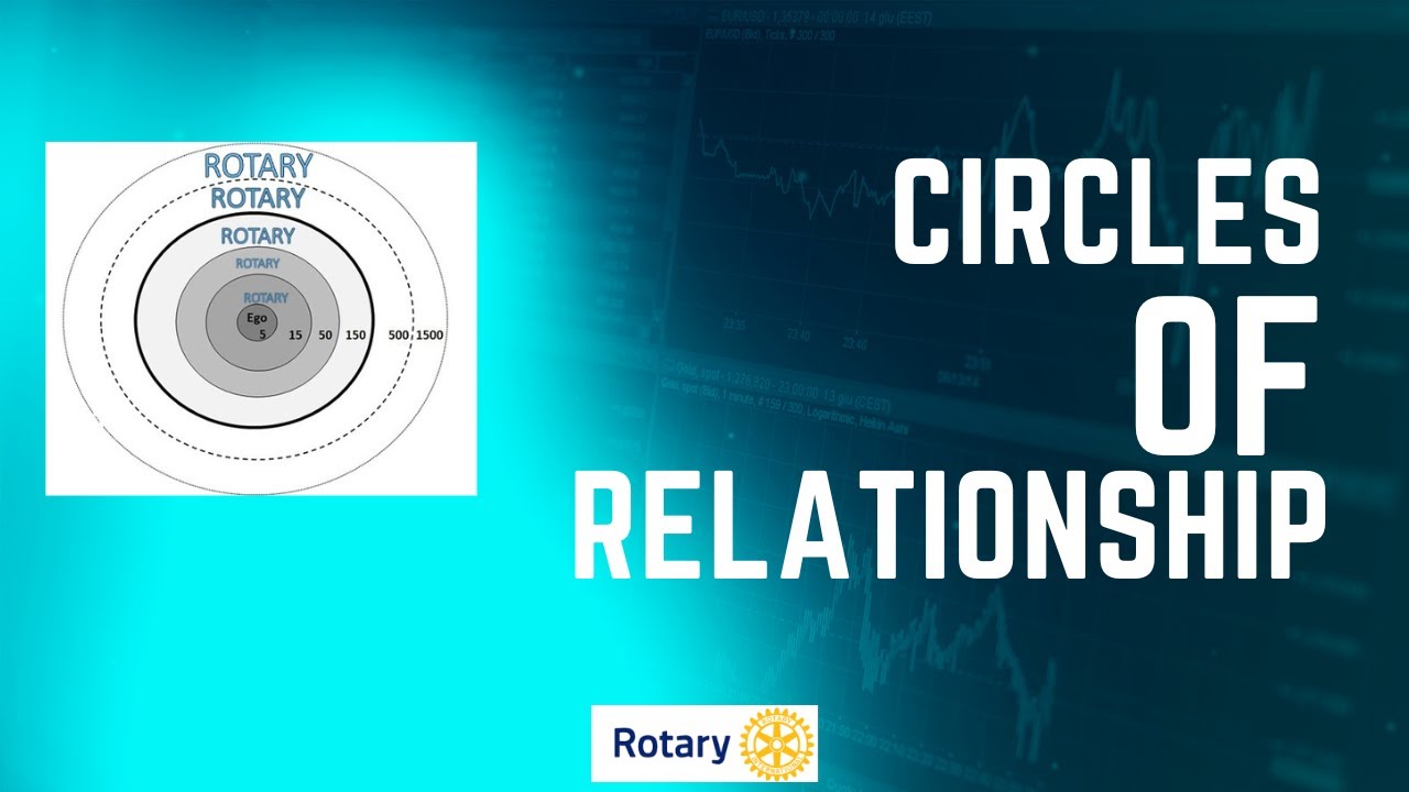 VIDEO BLOG- PART 3 | CIRCLES OF RELATIONSHIP - YouTube