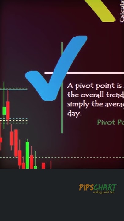 Pivot Point AFL For Trading - Amibroker #shorts [08] - YouTube