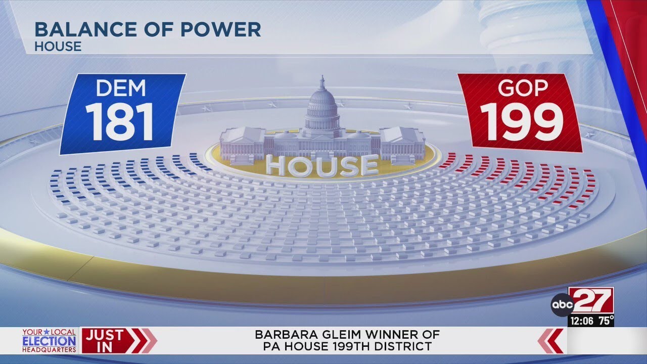 2024 General Election's impact on the balance of power in the Senate ...