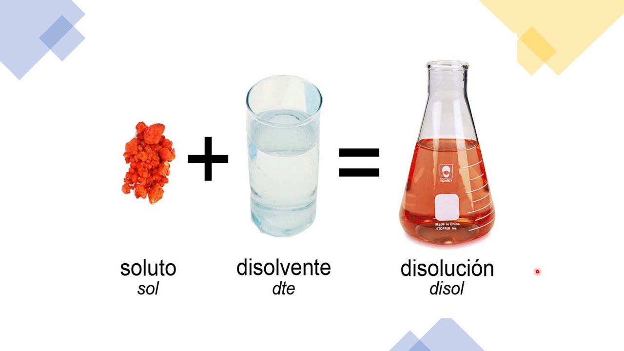 2°,Quimica,unidad 1,clase 1, disoluciones - YouTube