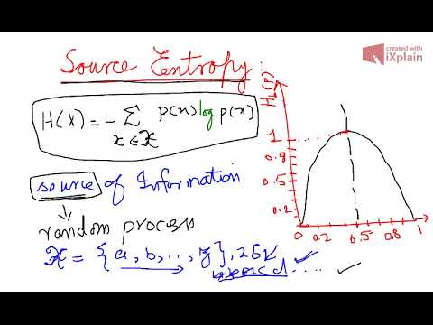 Source Entropy (Measure of Information) - YouTube