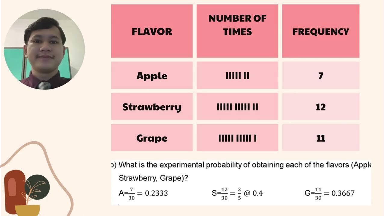 GROUP PROJECT STA 150 - YouTube