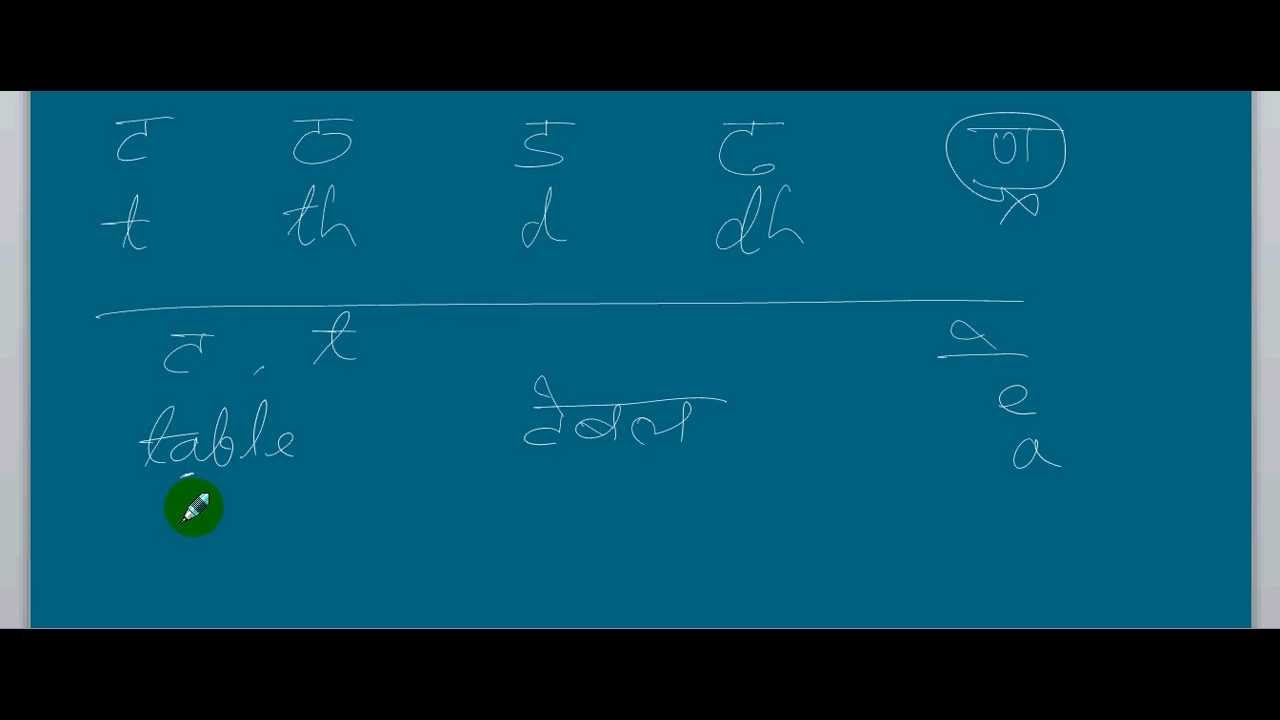 5 English Words Without Mistake By Interpreting In Hindi 5-english-words-without-mistake-by-interpreting-in-hindi