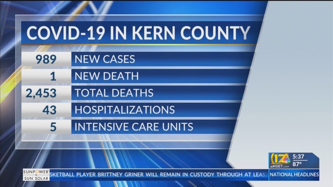 Kern County public health releases new COVID numbers - YouTube