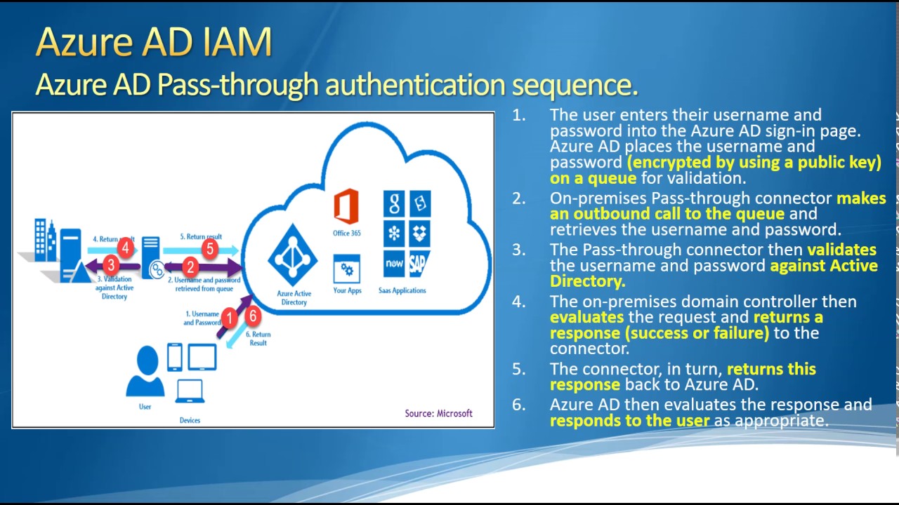 Azure Talk-AAD Connect Part 2-Pass Through Authentication - YouTube