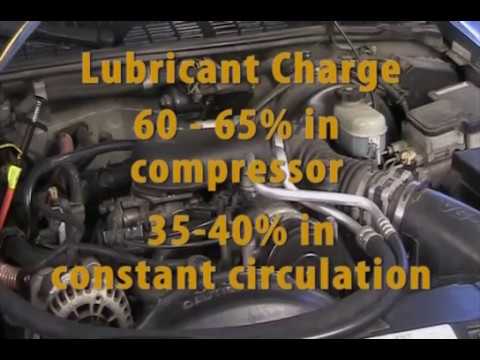 Compressor Failure Analysis (Automotive AC) - YouTube