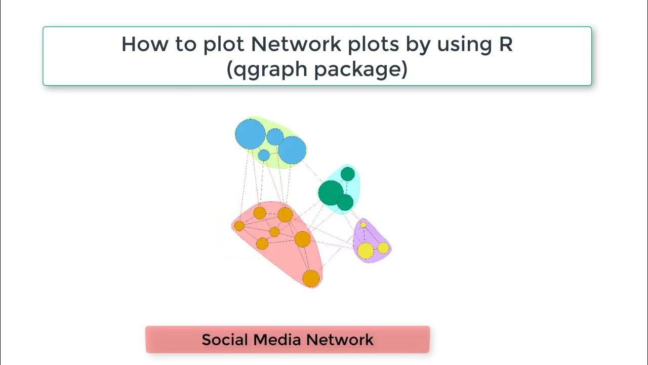 Drawing Network plots using by qgraph R package - YouTube