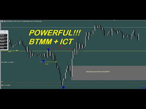 AGAIN!!! Winner setup BTMM + ICT plus valid setup if you watch early ...