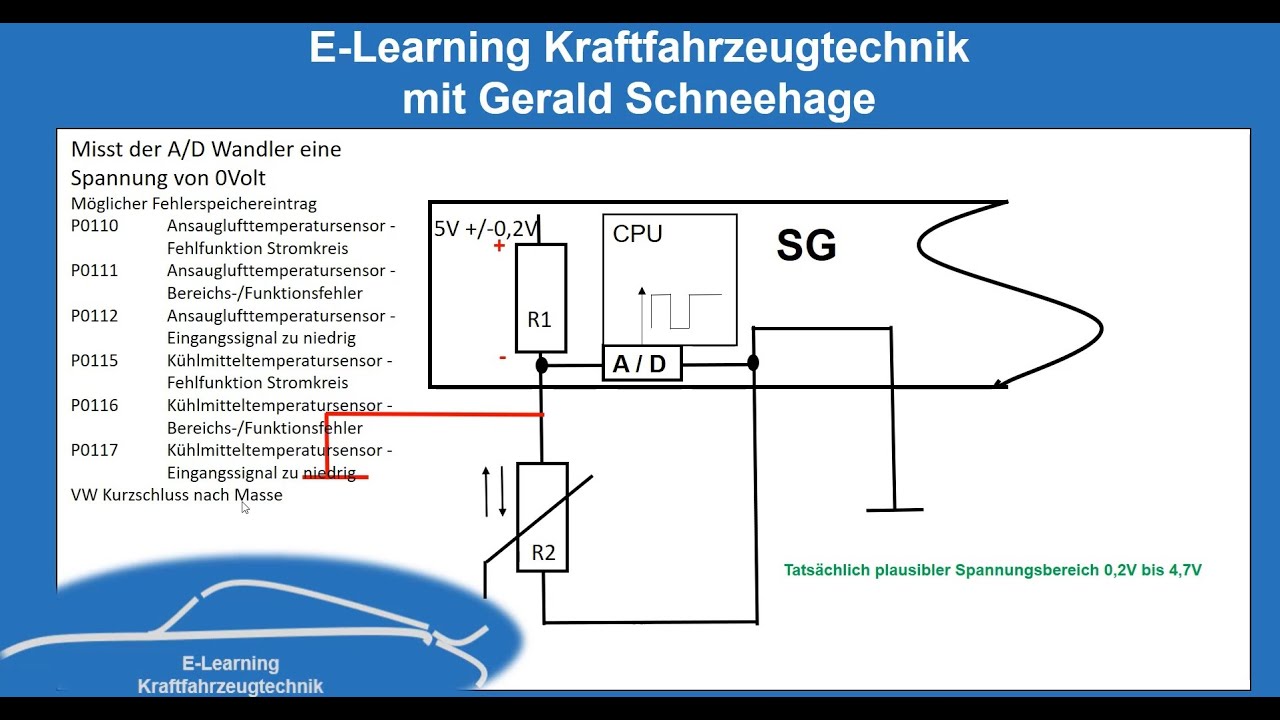 Kurzschluss Nach Masse