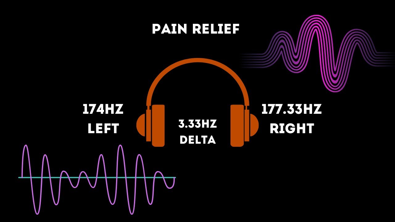 3.33Hz Delta Binaural Beats with 174Hz Frequency ultimate Relaxation & Pain Relief ASMR ...