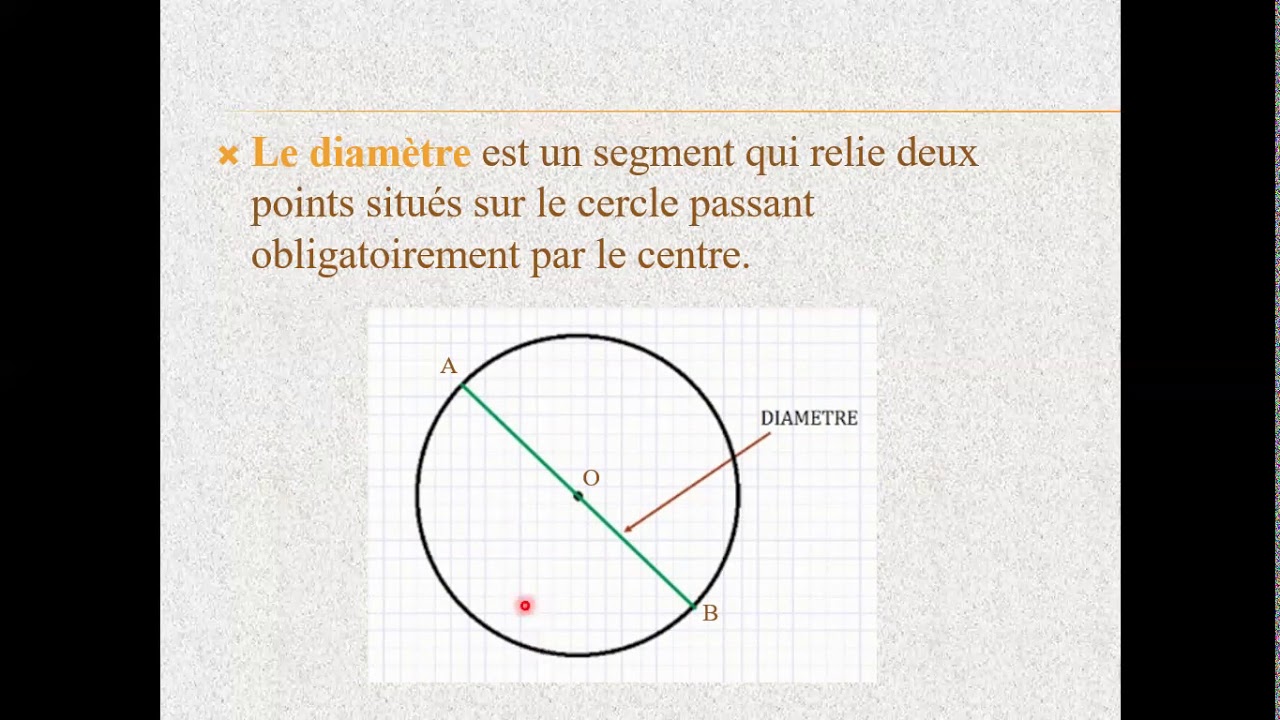 le cercle et le disque - YouTube