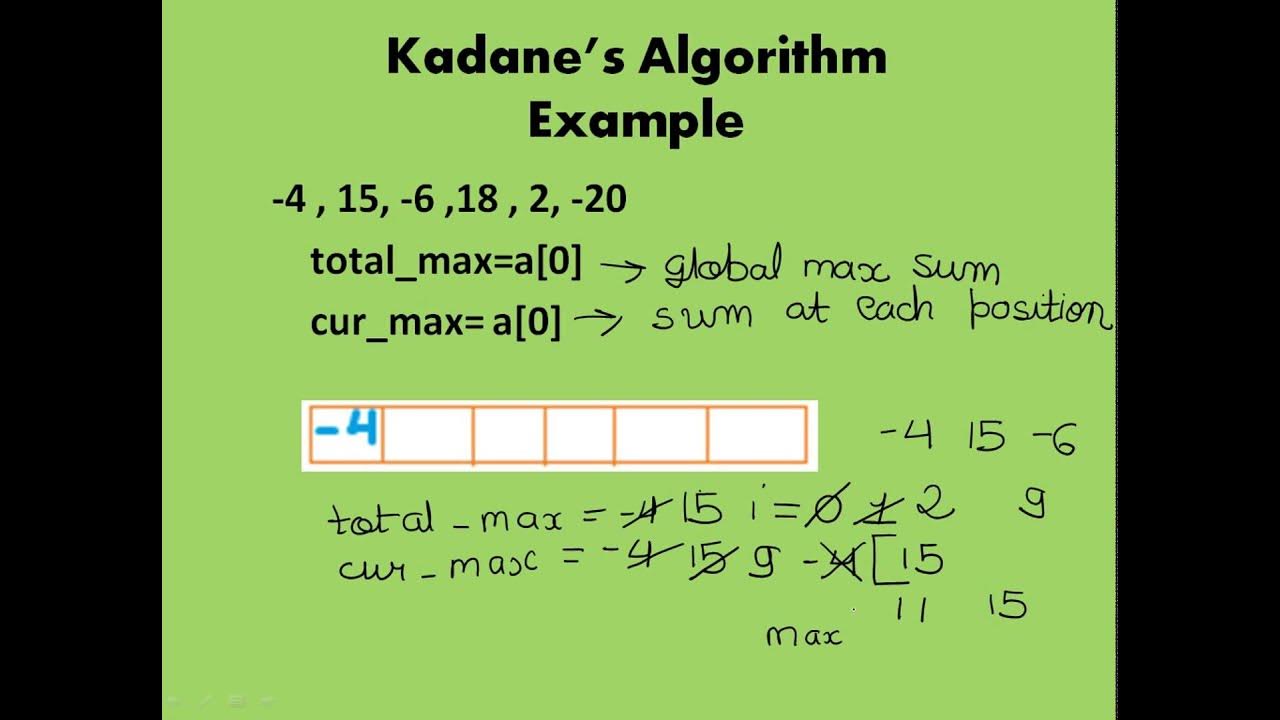 Programming Interview:Dynamic Programming:Maximum-sum contiguous array - kadane's algorithm ...
