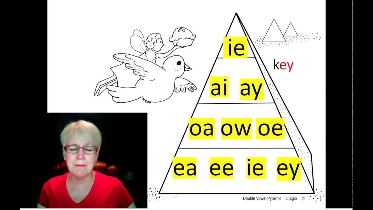 Regular Vowel Teams - YouTube