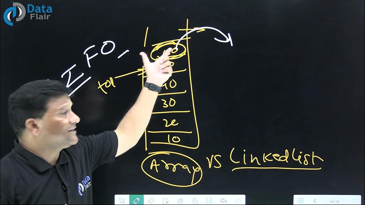 Stack Last In First Out Data Structures And Algorithms Interview Question Learn Dsa Hindi