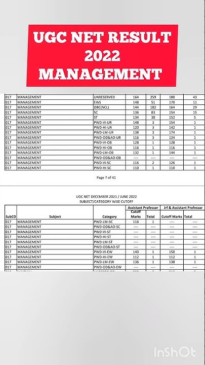 UGC NET RESULT 2022, MANAGEMENT #ugcnetmanagement - YouTube