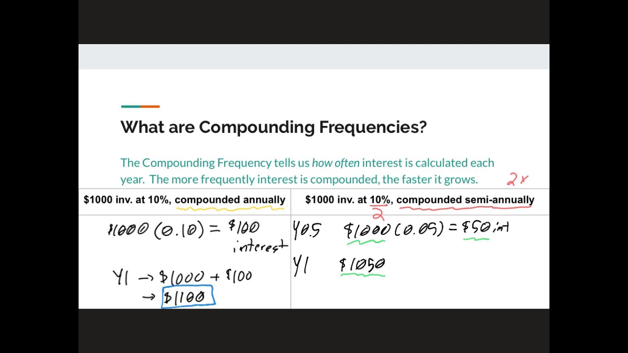 (M12) 1.3 Compound Interest - Theory - YouTube