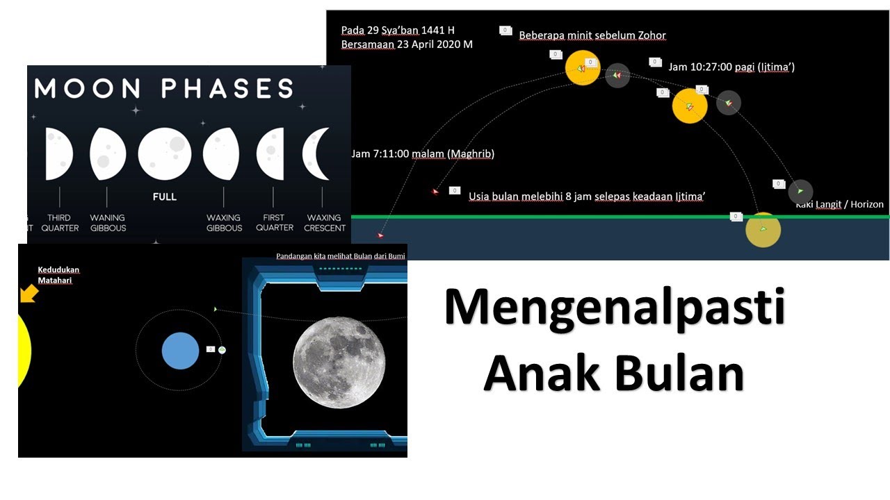 Mengenalpasti Anak Bulan Secara Hisab - YouTube